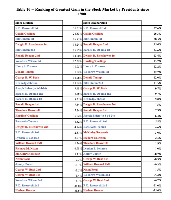 Measuring Worth - The Relative Performance of the Economy under the ...