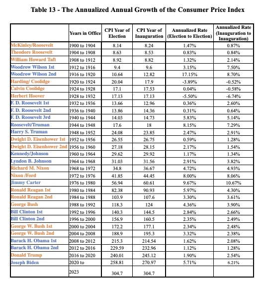 Measuring Worth - The Relative Performance of the Economy under the ...