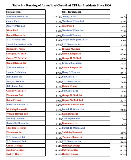Measuring Worth - The Relative Performance of the Economy under the ...