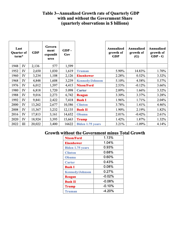 Measuring Worth - The Relative Performance of the Economy under the ...