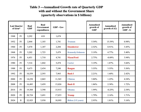 Measuring Worth - The Relative Performance of the Economy under the ...