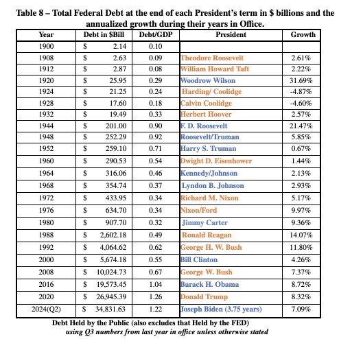 Measuring Worth - The Relative Performance of the Economy under the ...