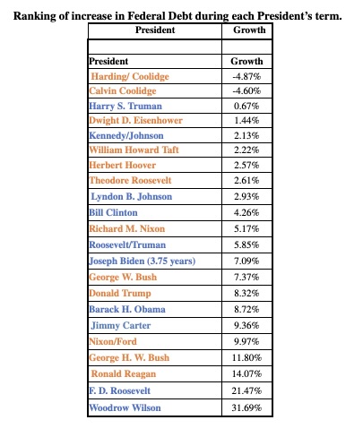 Measuring Worth - The Relative Performance of the Economy under the ...