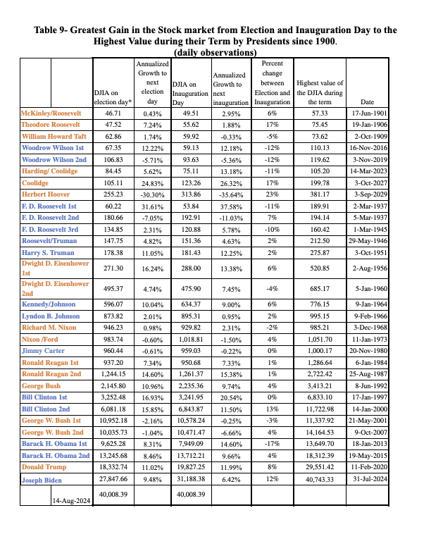 Measuring Worth - The Relative Performance of the Economy under the ...