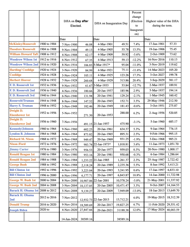 Measuring Worth - The Relative Performance of the Economy under the ...