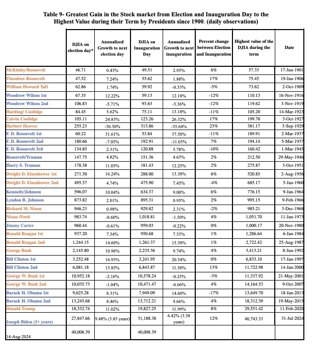 Measuring Worth - The Relative Performance of the Economy under the ...